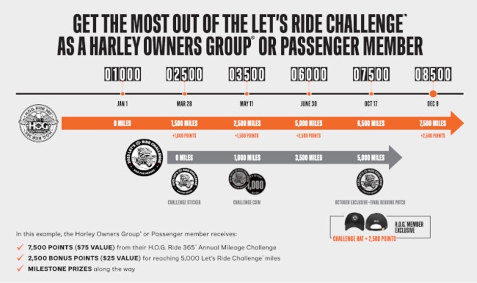 2025 Let's Ride Challenge - Ride for Heroes | Black Hills Chapter #5357 | Rapid City South ...